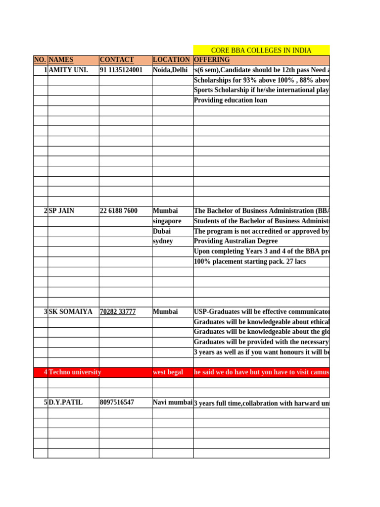 Core BBA College Competitive Analysis | PDF | Business | Economies