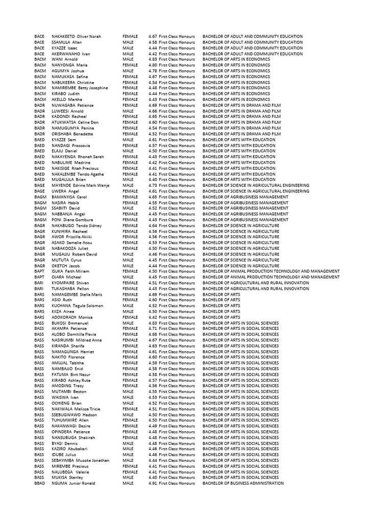 Makerere University First Class Graduates 2025 | PDF | Educational ...