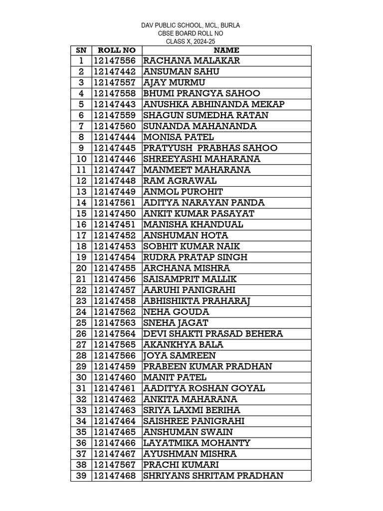 ROLL NO CLASS X 2025 | PDF