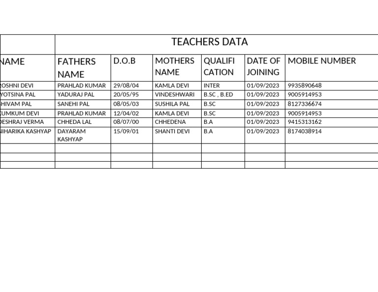 Teachers Data Great Ahilya | PDF