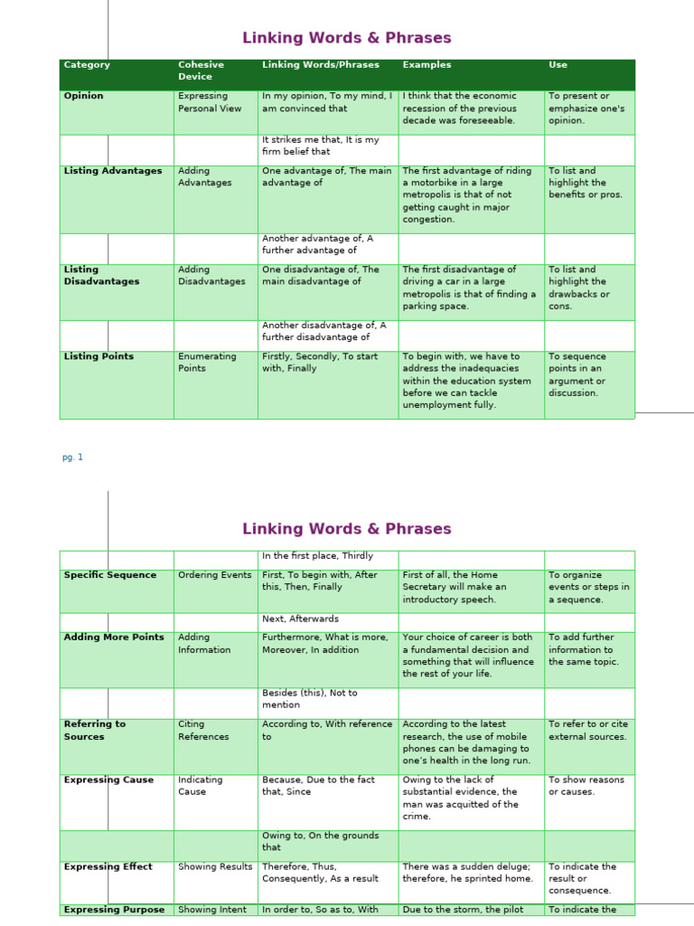 Academic Essay - Cohesive Devices | PDF | Knowledge