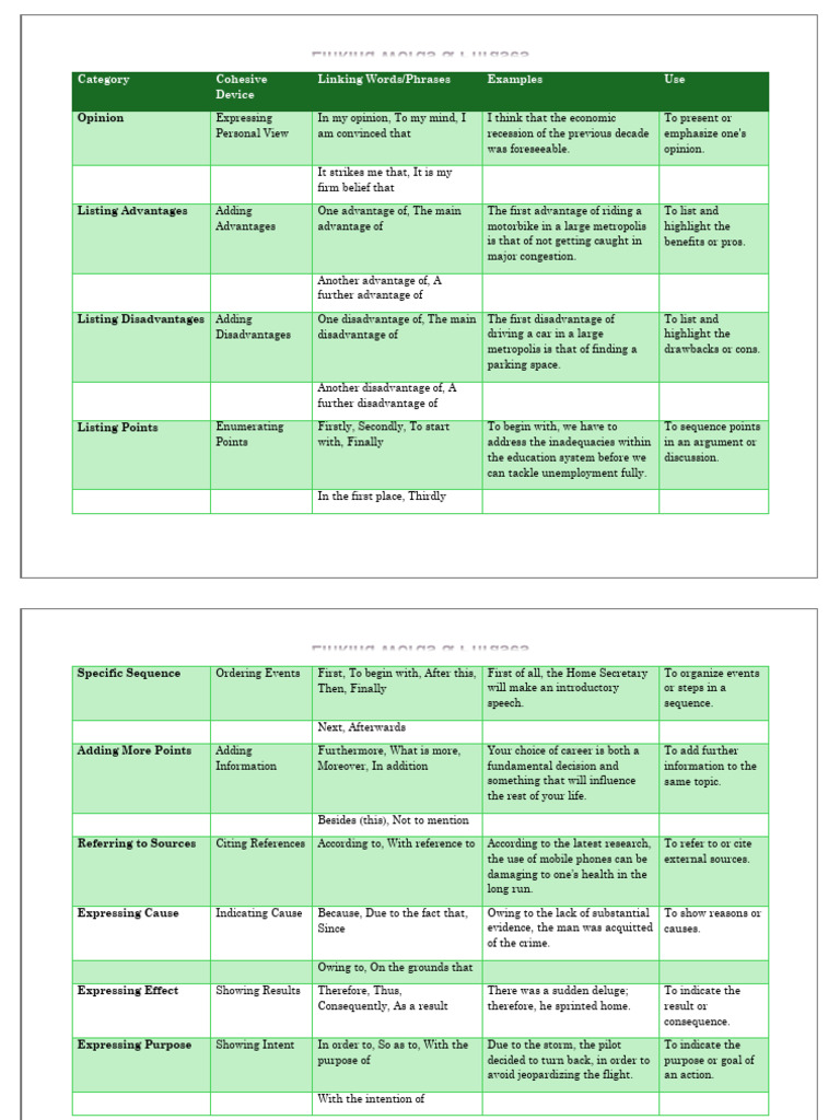 Academic Essay - Cohesive Devices | PDF | Knowledge