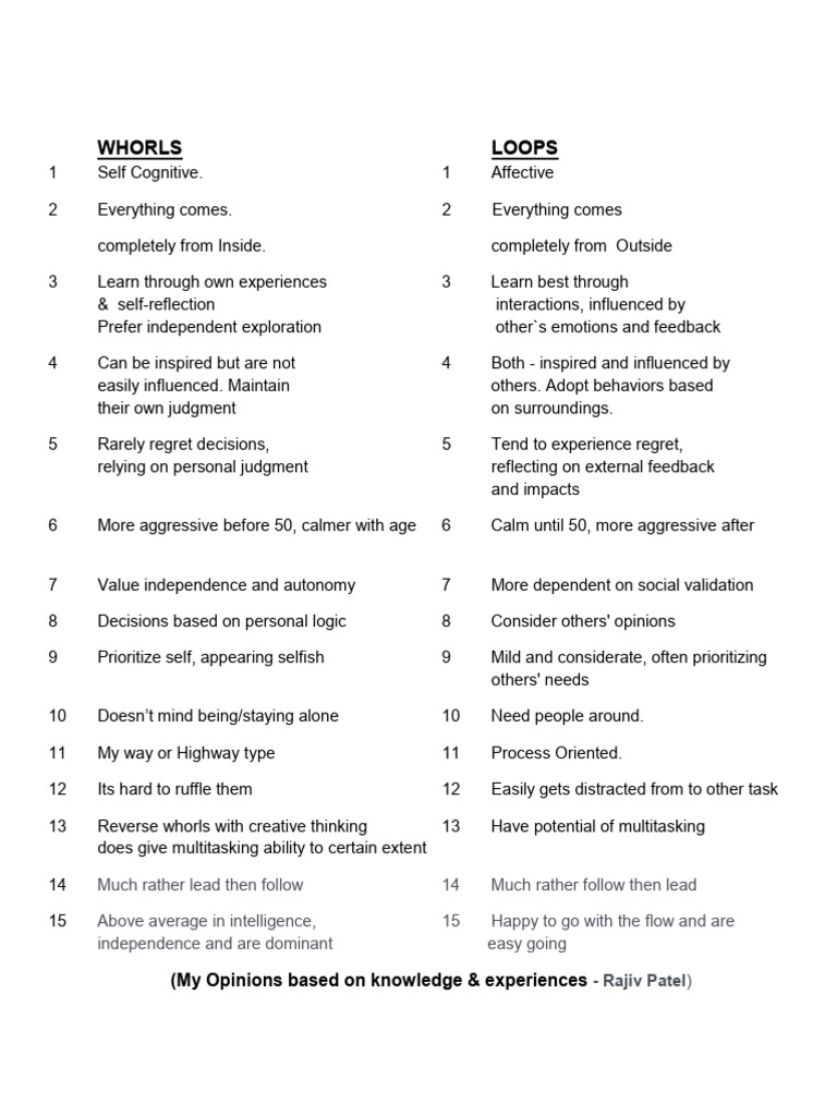 WHORLS vs LOOPS | PDF
