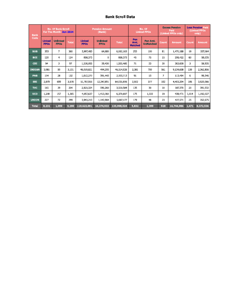 Bank Scroll Data | PDF