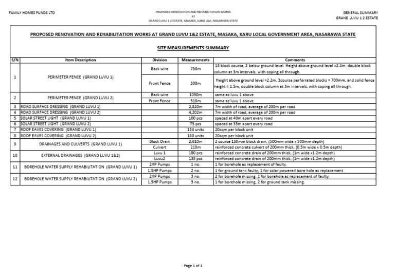 Summary of Measurements | PDF | Civil Engineering