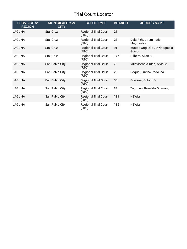 Laguna Trial Court Directory | PDF