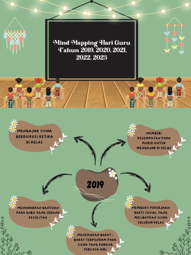 Karina Lusiana_2201025146_Mind Mapping Hari Guru | PDF