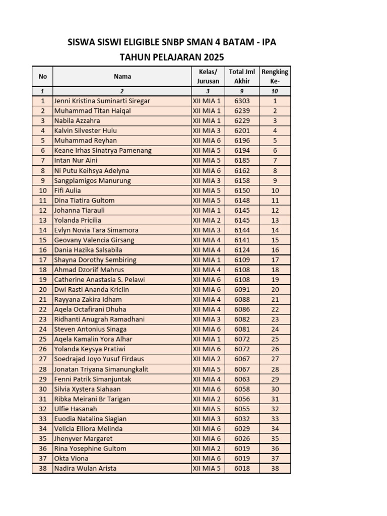 Daftar Siswa Eligible SNBP 2025 | PDF