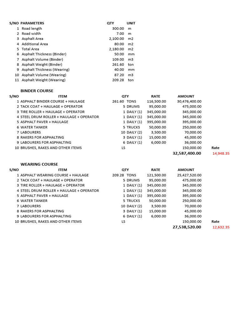 IDU Asphalt Work Breakdown | PDF