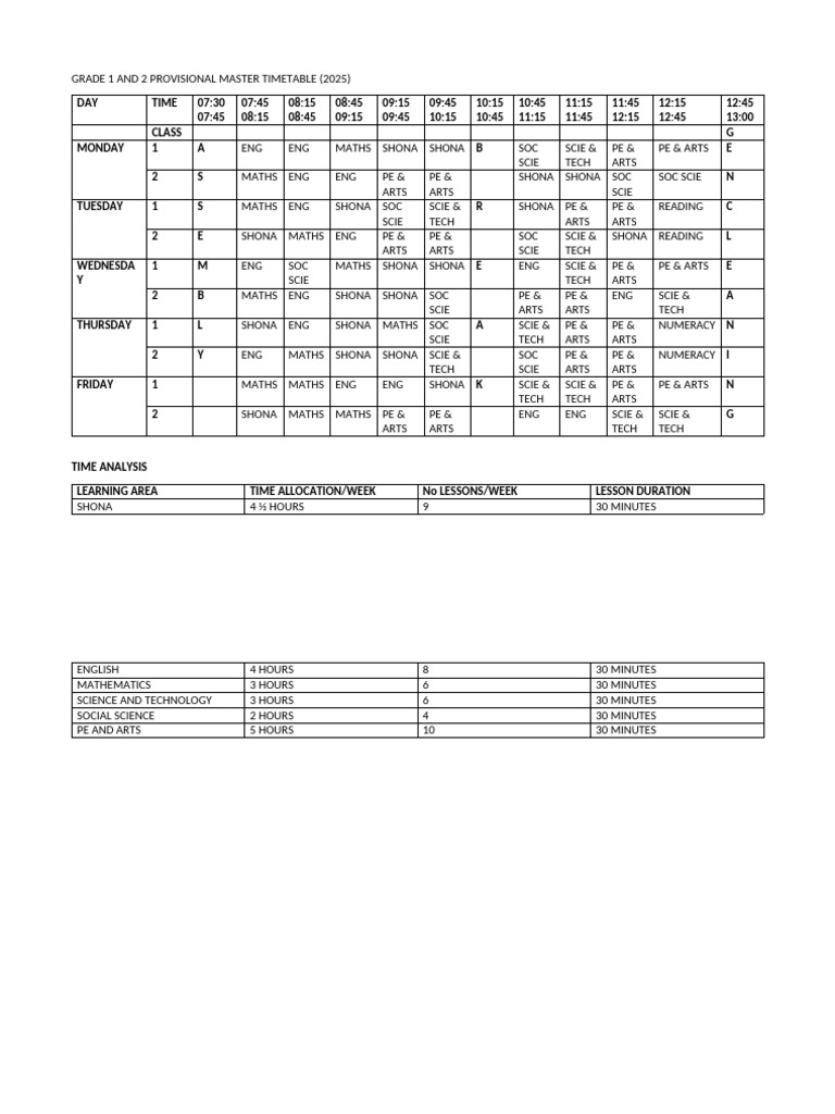 Grade 1 and 2 Provisional Master Timetable 2025 | PDF