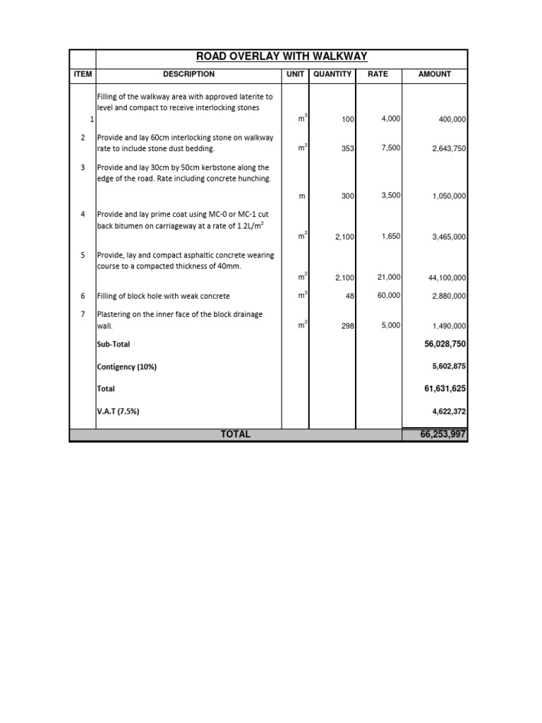 ROAD OVERLAY WITH WALKWAY | PDF