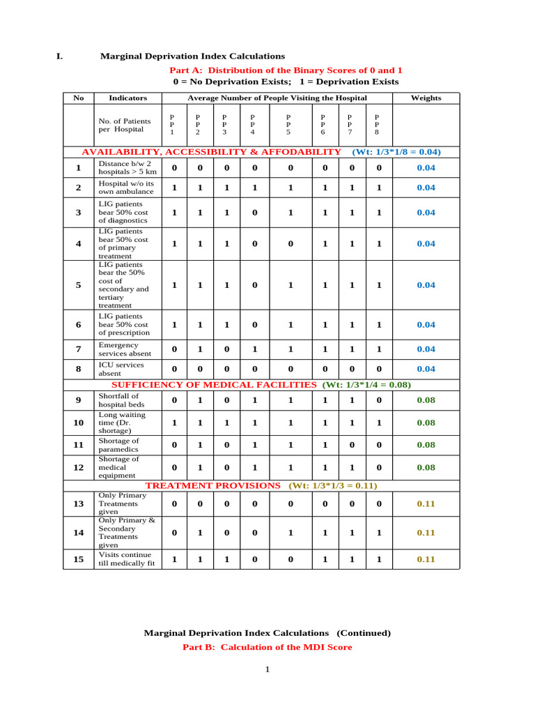 MDI Modified matrix with AM edits | PDF | Health Care | Social Programs