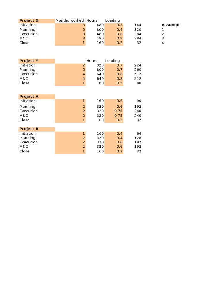 Working Hours Calculation - PMP Application | PDF