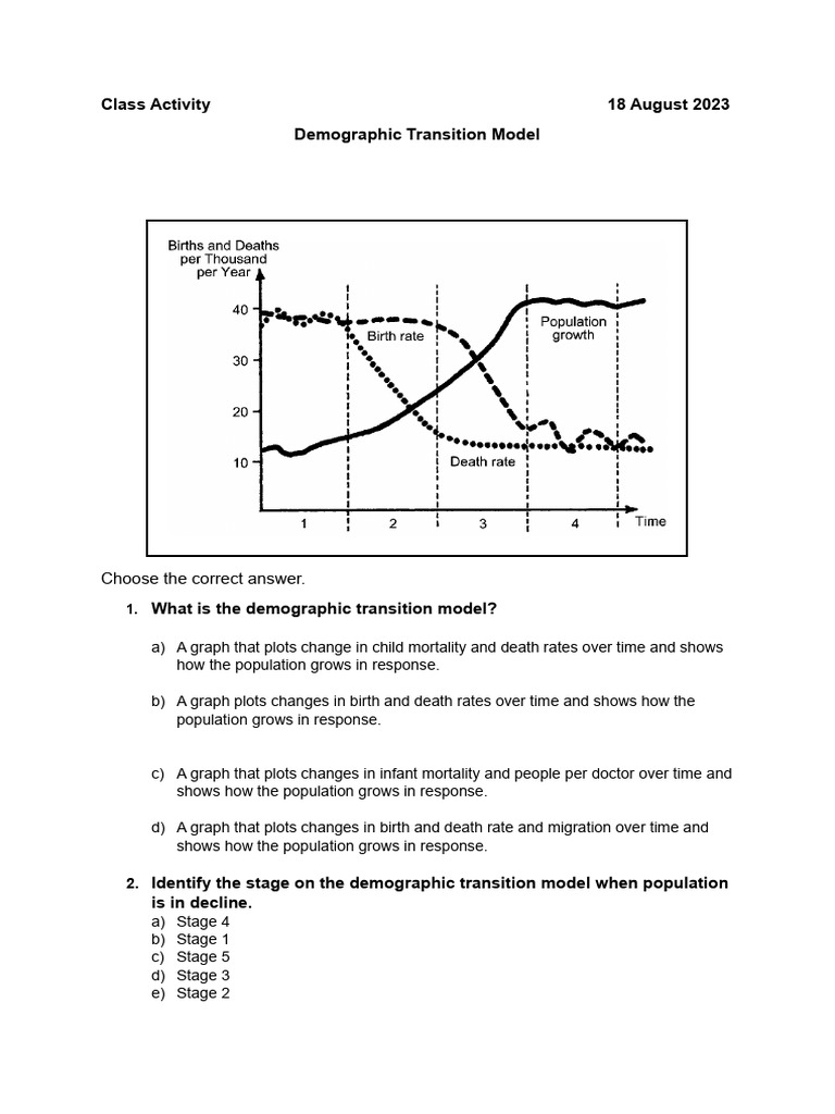 Learner's Class Activity | PDF