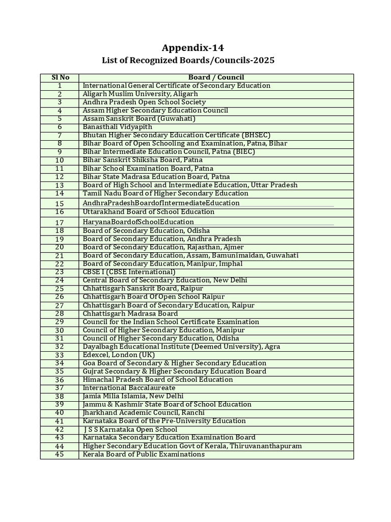 Wbjee recognised boards | PDF | Educational Stages | Vocational Education