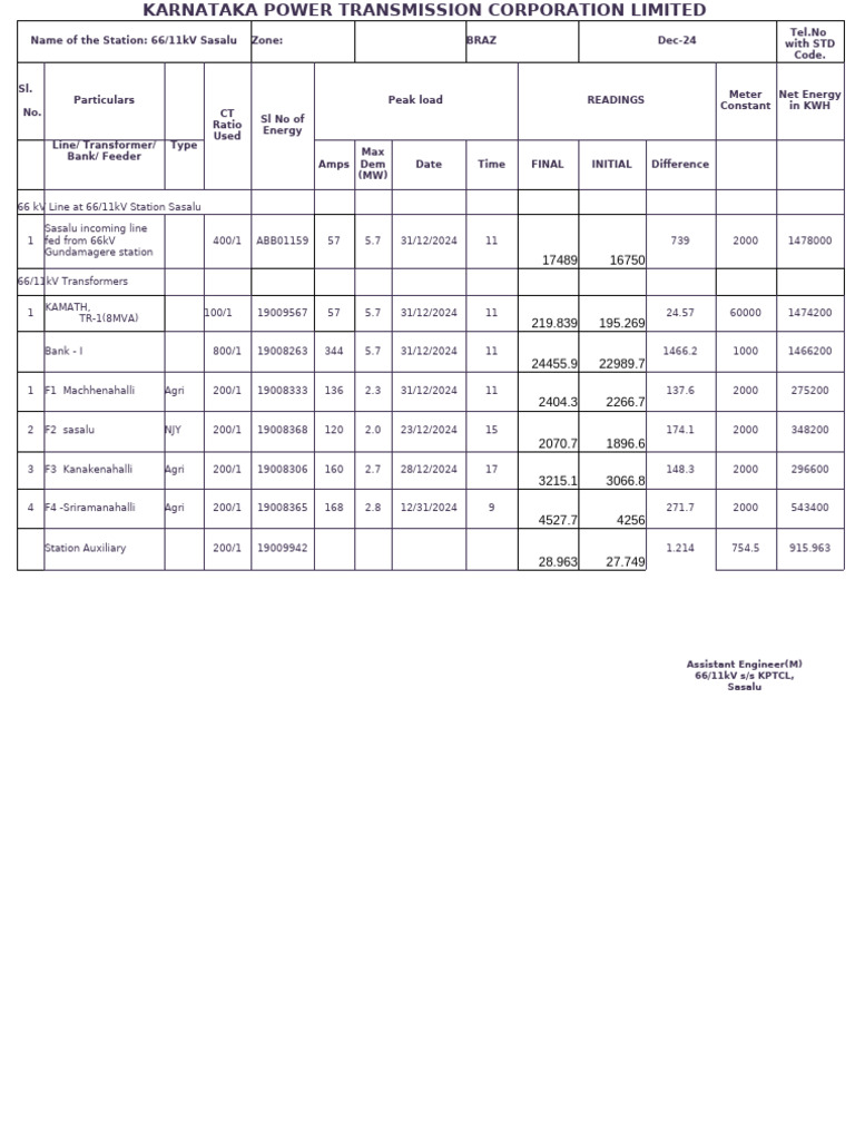 Sasalu Stats Dec-24 | PDF | Battery Charger | Materials Science