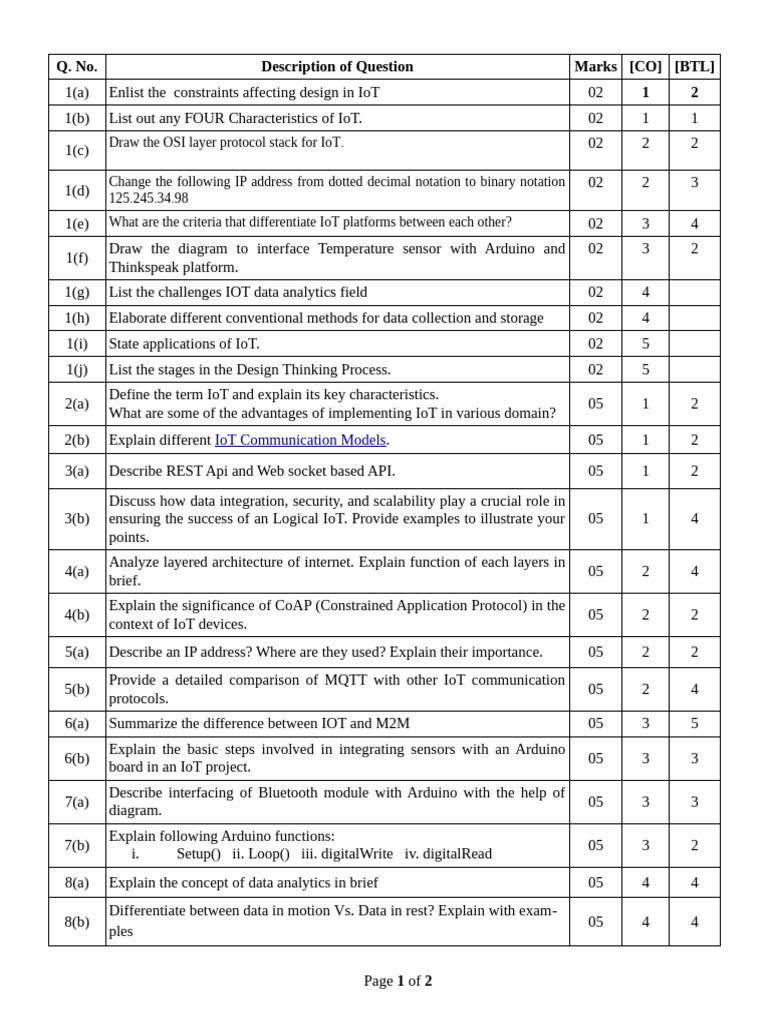 Iot End Sem Exam Question Paper 2024 | PDF | Internet Of Things | Network Socket