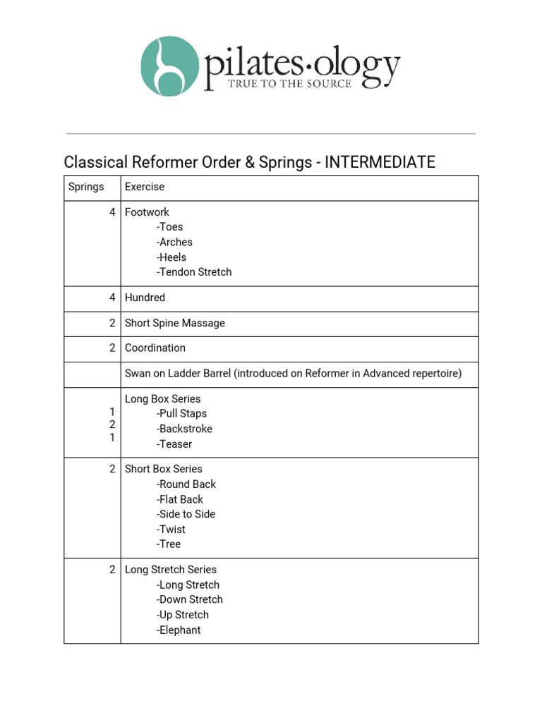 Intermediate Classical Reformer Sequence | PDF
