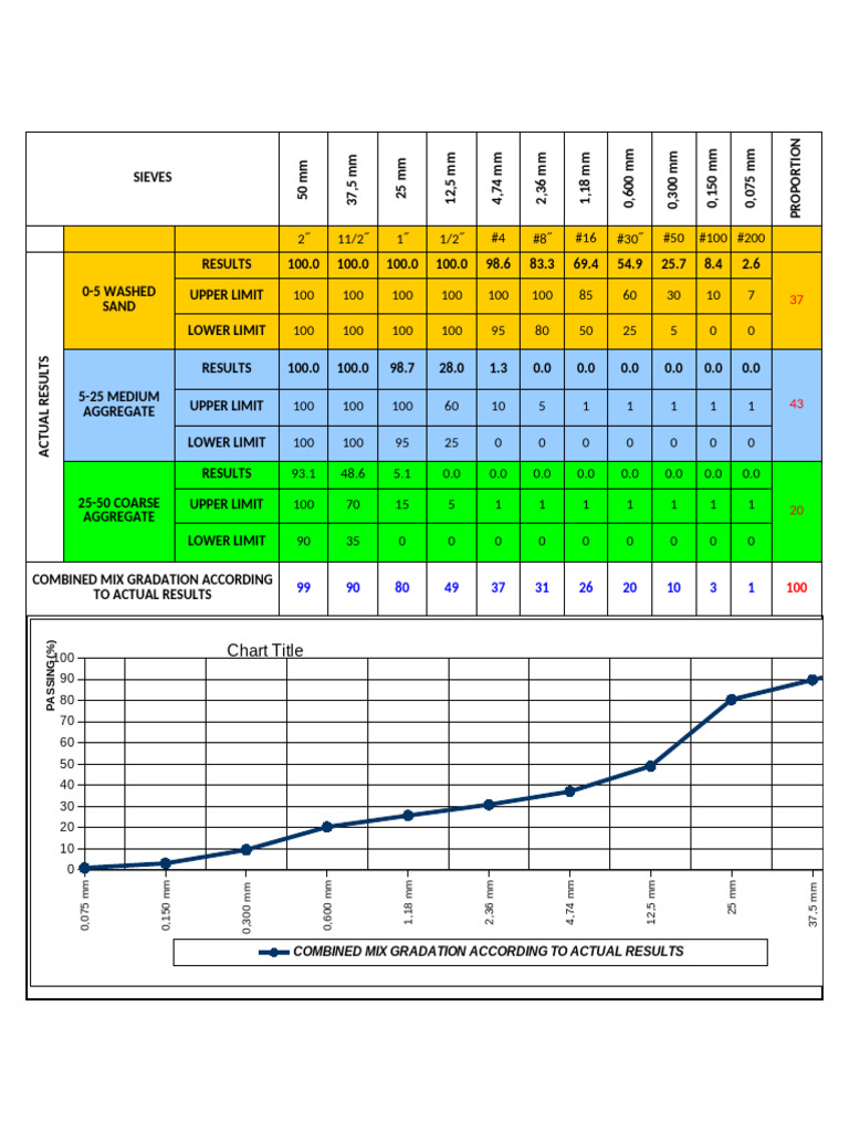 Cubic Curve | PDF | Soil