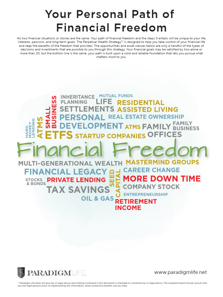 Infographic Your Personal Path of Financial Freedom | PDF | Wealth | Taxes