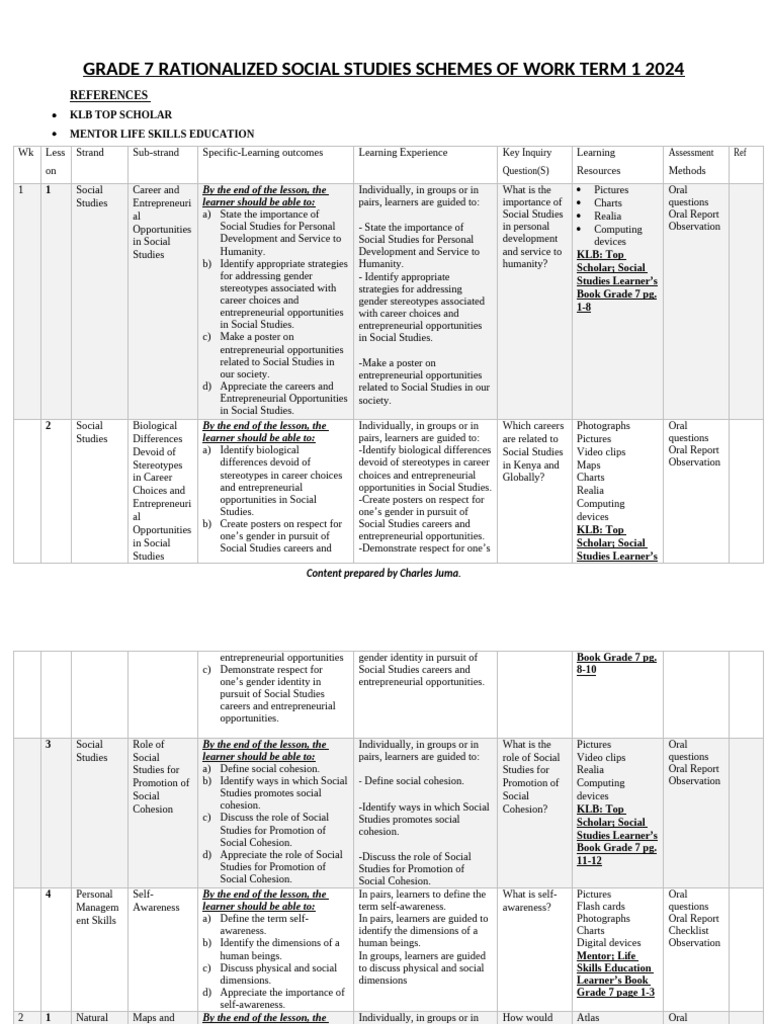 Grade 7 Term 1 Social Studies Schemes-1 | PDF | Self Esteem | Mentorship