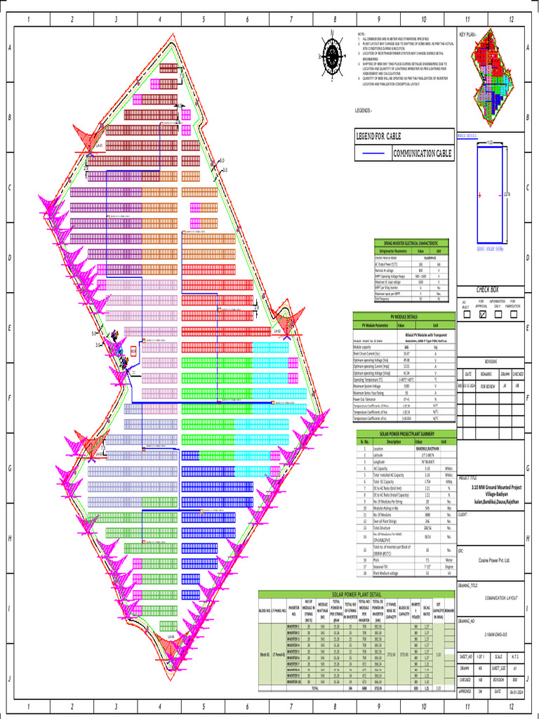 3.754 MWP - Comm - Cable Layout Bandikui, Rajsthan | PDF | Electricity ...