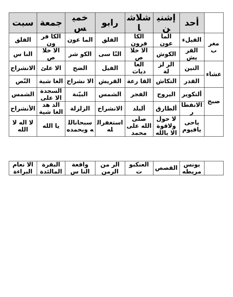 Arab Wakid Al Bakri | PDF