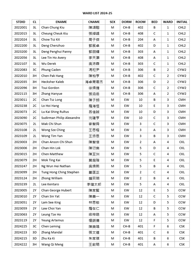 Ward List 2 | PDF