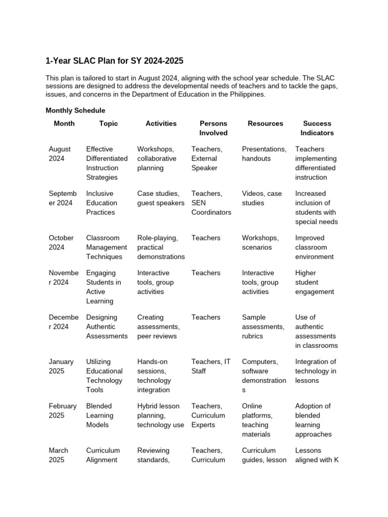 SLAC 2025 Teacher Development Plan | PDF | Differentiated Instruction ...