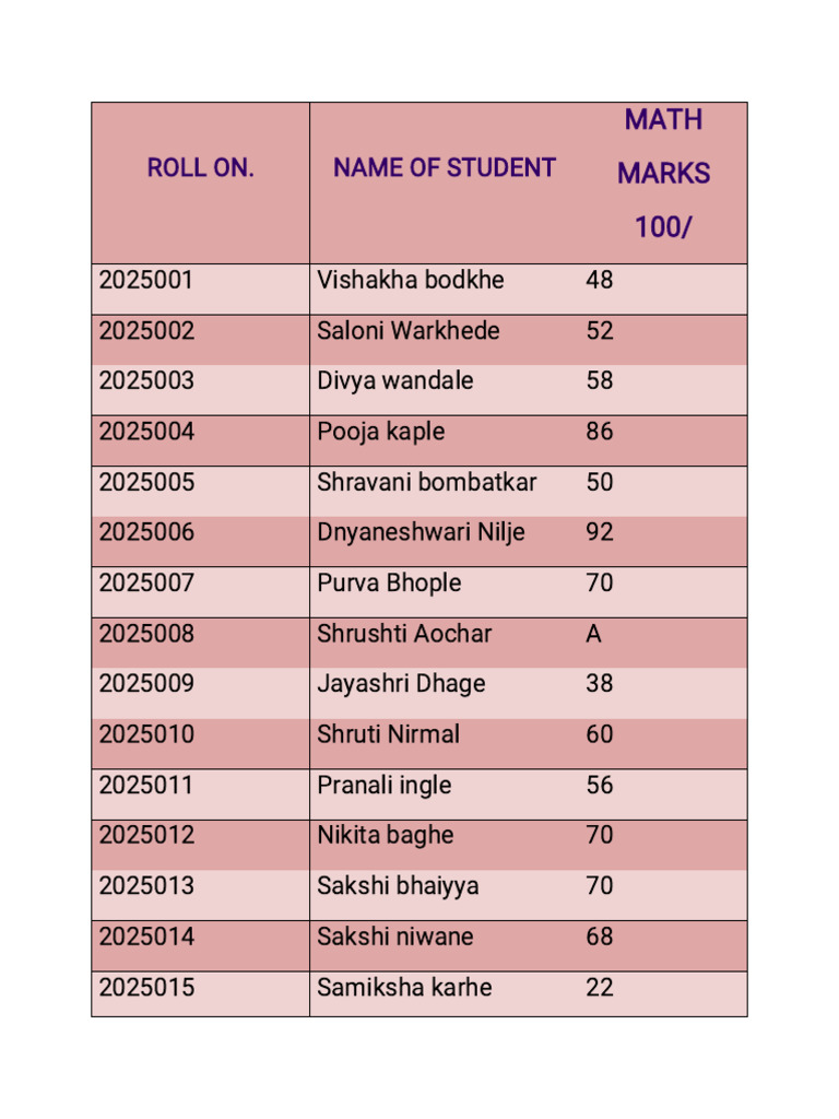 Mathematics Test Marks | PDF