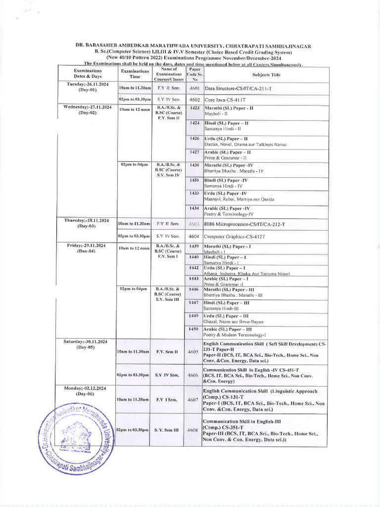 B.SC (Comp. Sci.) and Other Cours P-2022 I To V Sem - Time Table Nov.2024 | PDF