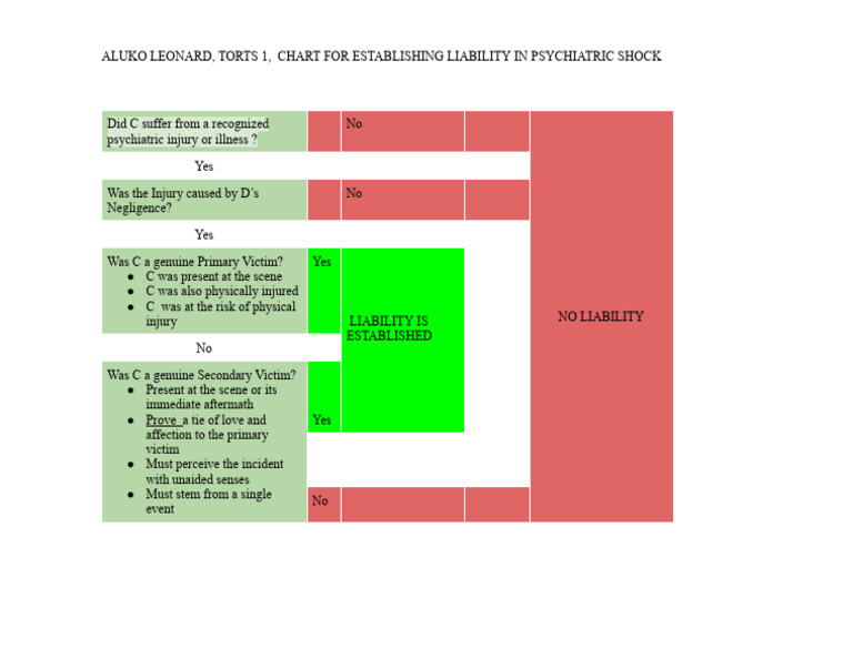 Psychiatric Shock Chart (1) | PDF