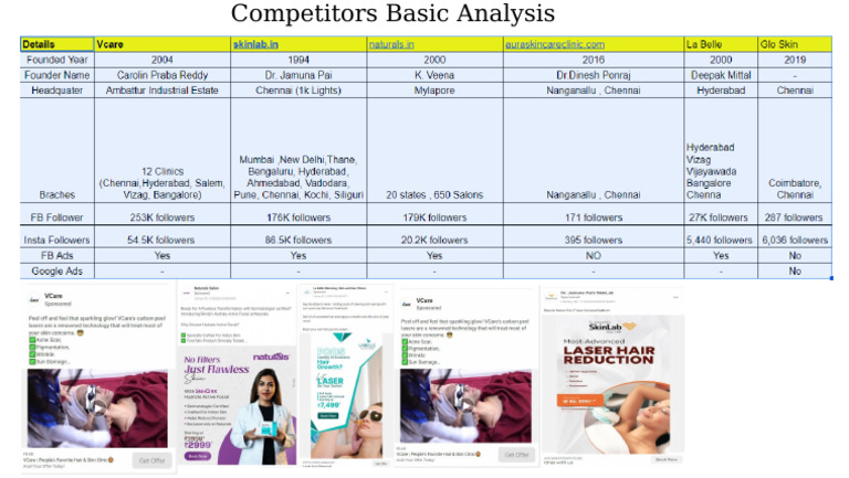 Competitor Analysis | PDF