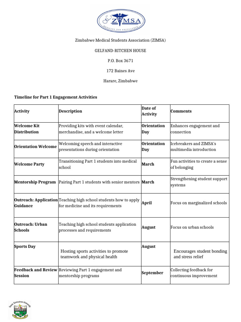 ZIMSA_GZU PCR | PDF | Mentorship