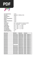 Telangana DDO Codes List | PDF