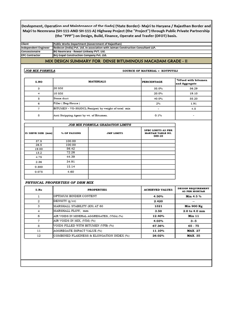 DBM Grade II Rajasthan - Final PDF | PDF | Public–Private Partnership ...