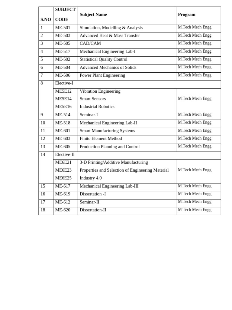 M.Tech Scheme and Syllabus | PDF | Fluid Dynamics | Equations