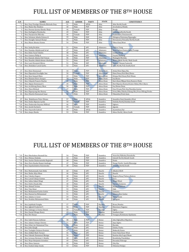 8th House Members List | PDF | Democracy | Political Ideologies