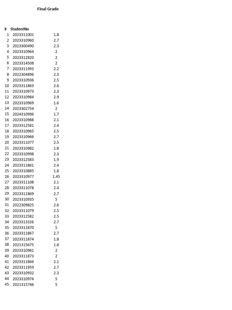 Multi213 Bsit 2b Final Grade | PDF