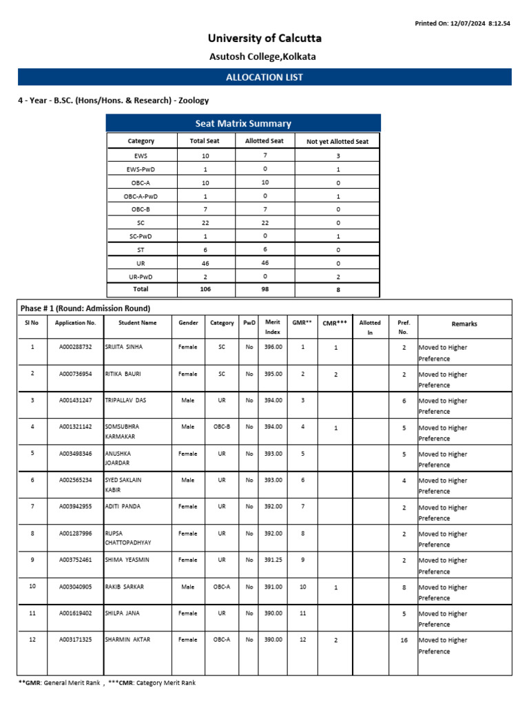 University of Calcutta: Allocation List | PDF