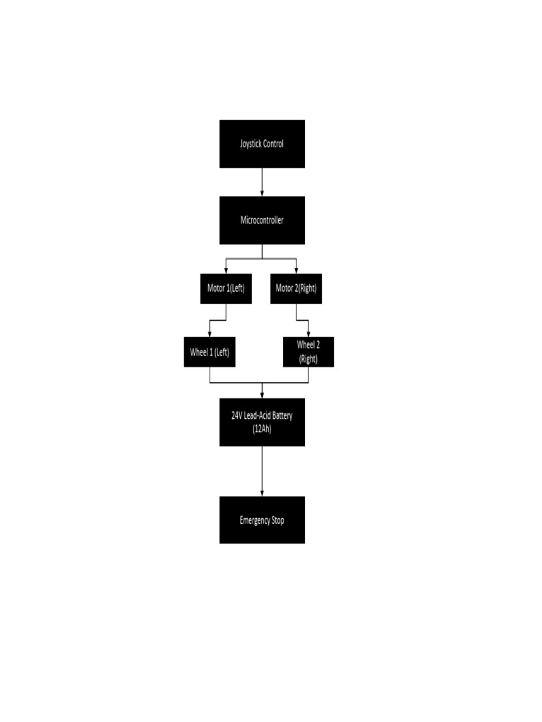 Flow Diagram Block Diagram | PDF