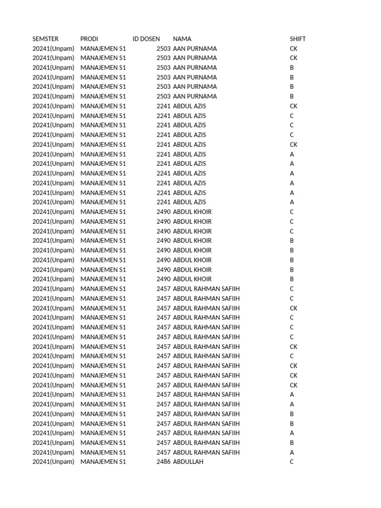 Data Dosen Prodi Manajemen yang blm selesai dan sdh selesai Input Nilai UTS | PDF