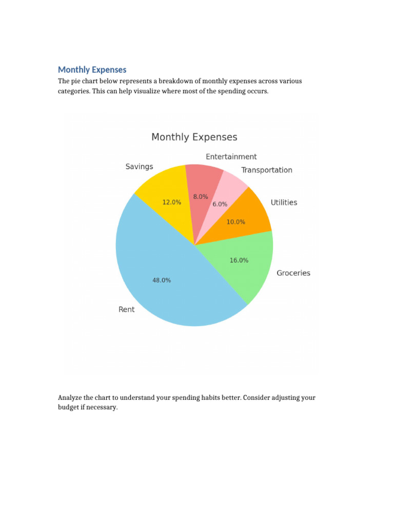 Monthly Expenses Pie Chart | PDF