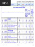 Official Spreadsheet of Every Monster Stats in Undertale | PDF