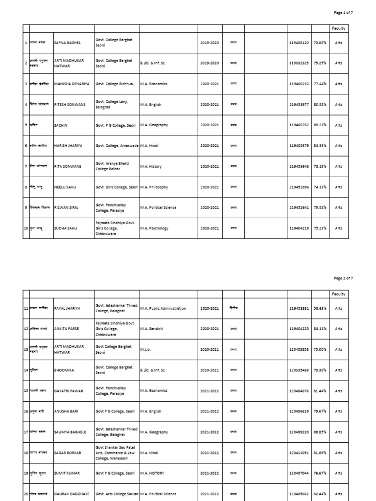 Convocation List Final | PDF