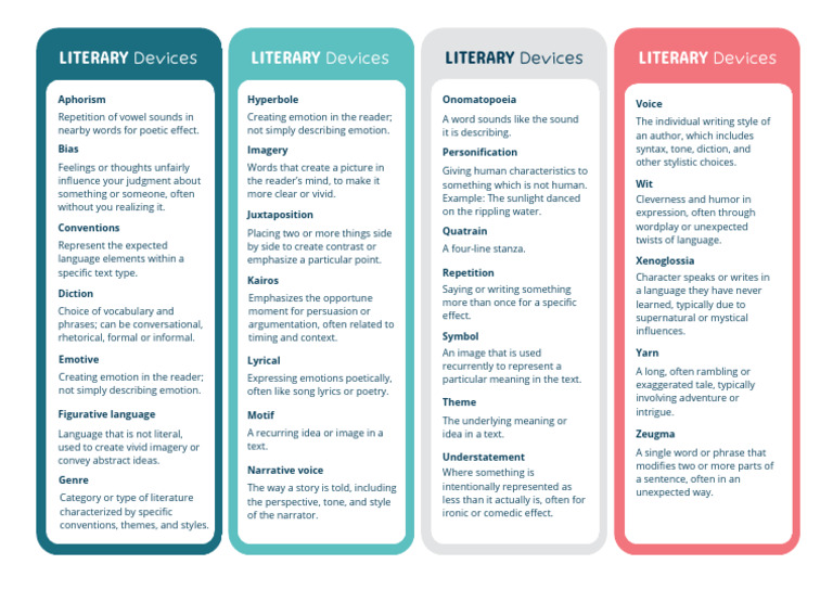 A-Z Literary Devices Bookmarks Worksheet in Muted Colorful Style | PDF ...
