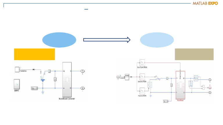 Enabling the Green Hydrogen Supply Chain With Matlab and Simulink (1) Compressed Compressed 10 | PDF