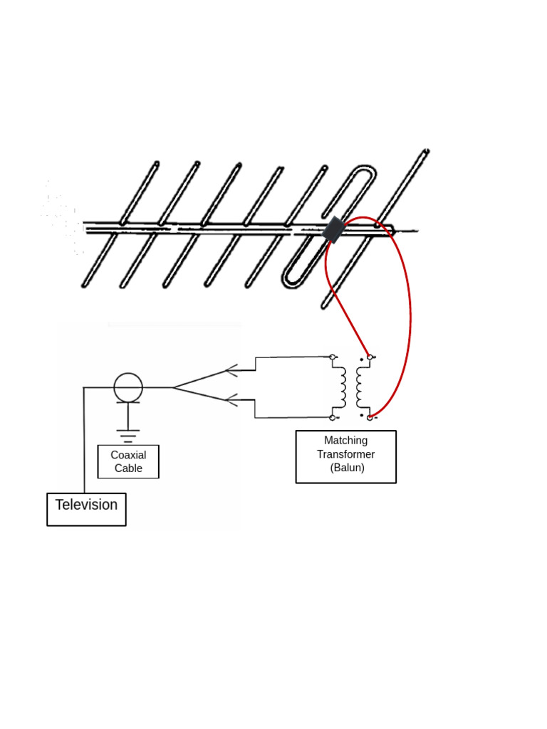 Television: Matching Transformer (Balun) Coaxial Cable | PDF