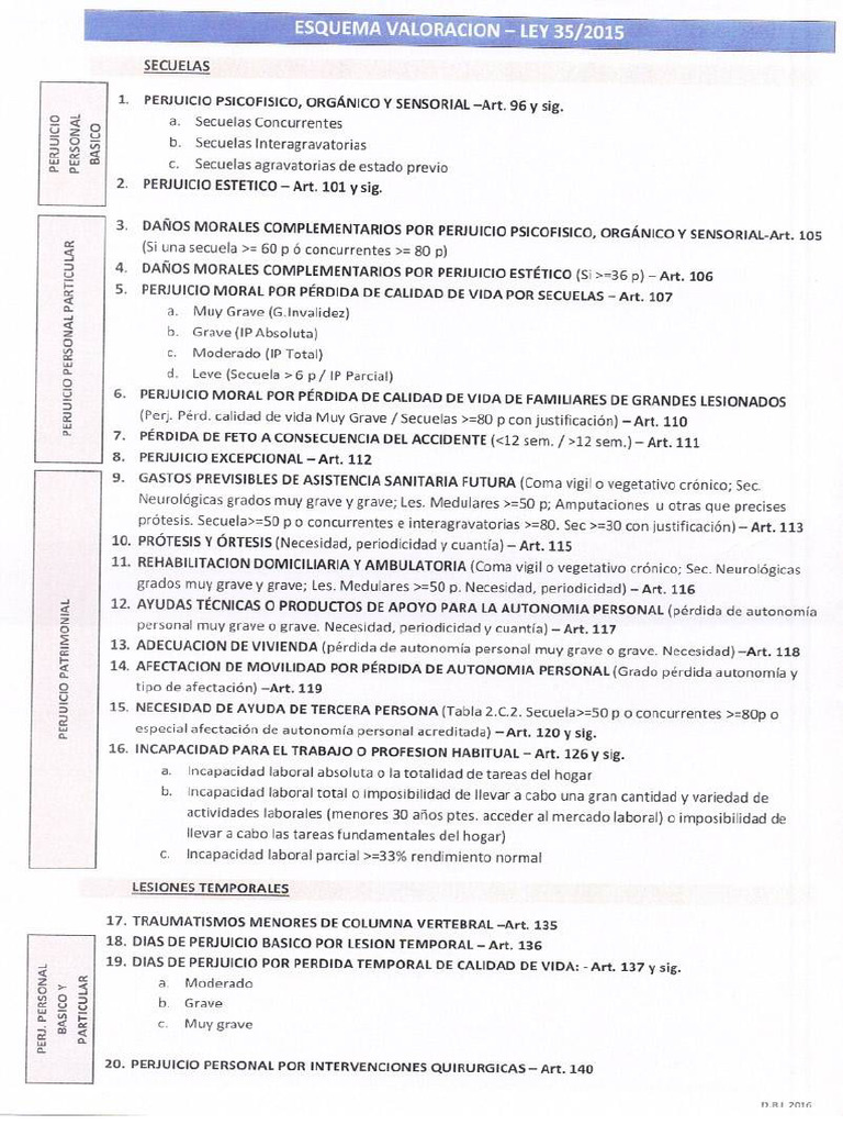 ESQUEMA BAREMO 35-2015 | PDF