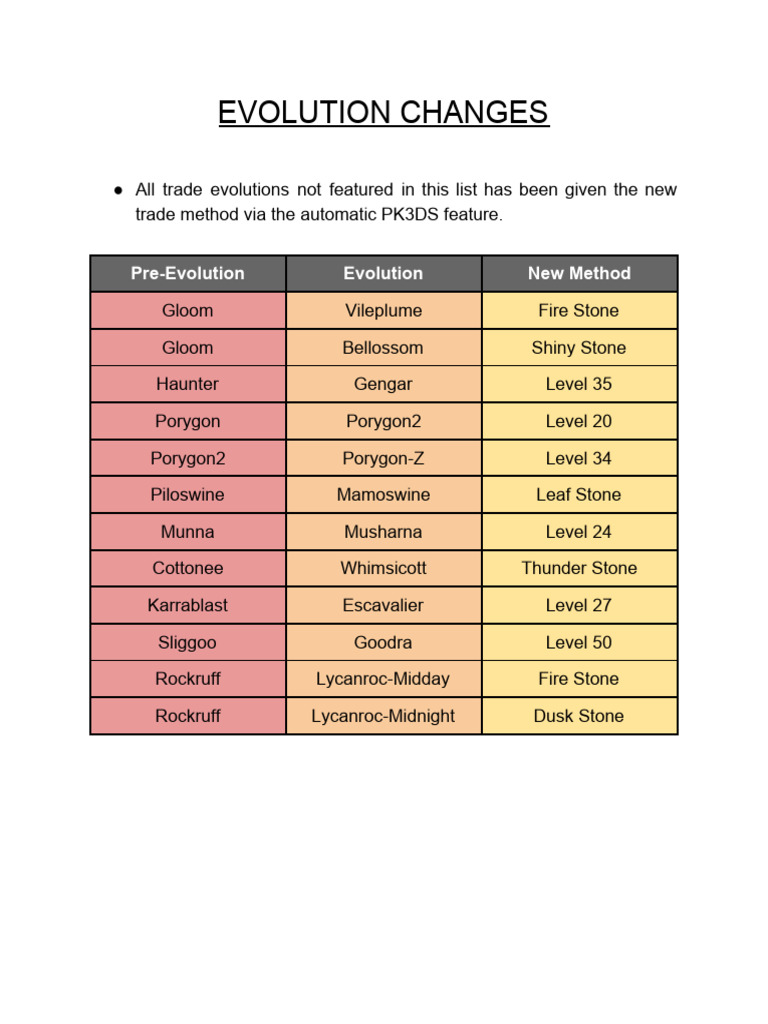 Pokémon Stat Changes and Evolutions | PDF | Pokémon